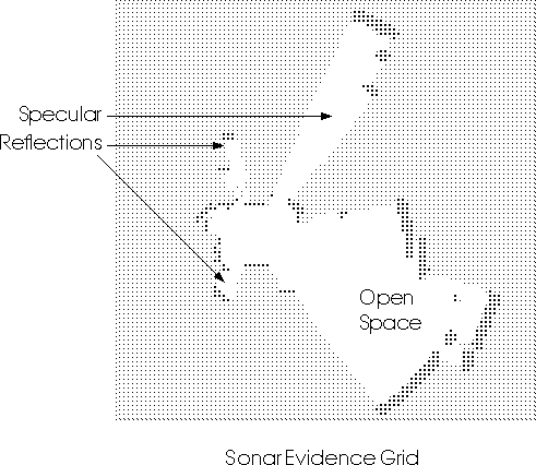 Frontier-Based Exploration: Laser-Limited Sonar
